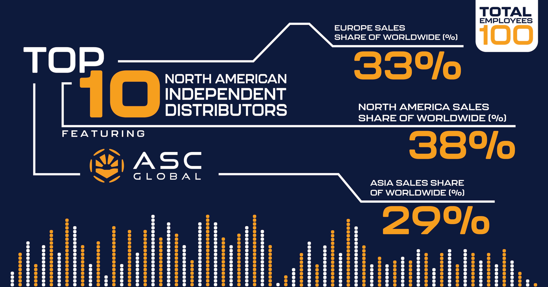 ASC Global | Supply Chain Connect