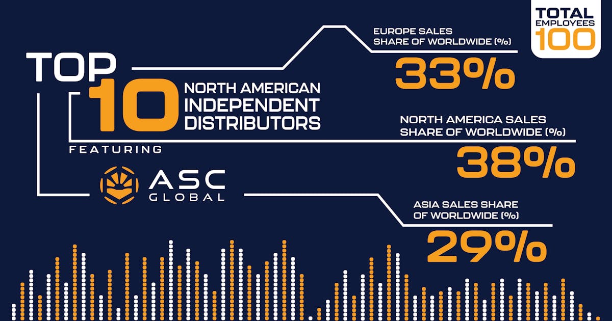 ASC Global | Supply Chain Connect