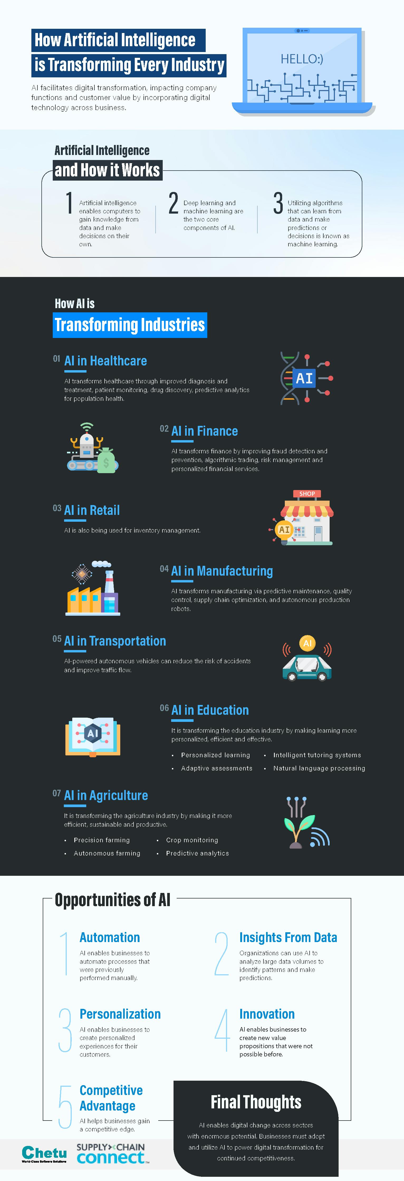 How Artificial Intelligence is Transforming Every Industry | Supply ...